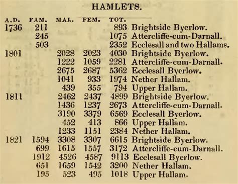 Population Of Sheffield And Townships Sheffield History Chat
