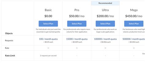 How To Use The Axesso Amazon Data Service Api With Python Php Ruby