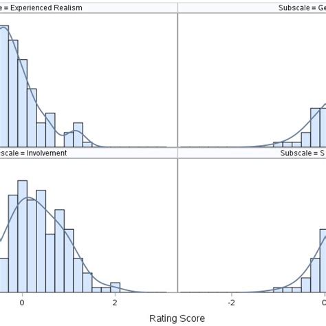 distribution with a kernel density estimation curve bandwidth 0 19