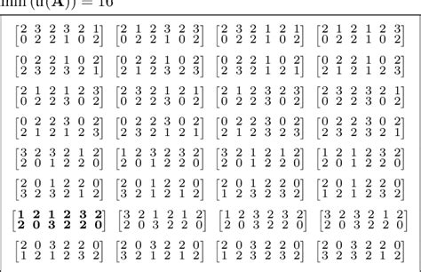 Figure 1 From Design Of Balanced Qpsk Space Time Trellis Codes For