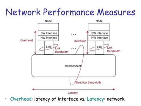 Ppt Performance Analysis Powerpoint Presentation Free Download Id