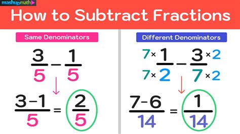 Subtracting Fractions 6th 8th Grade Flashcard Quizizz