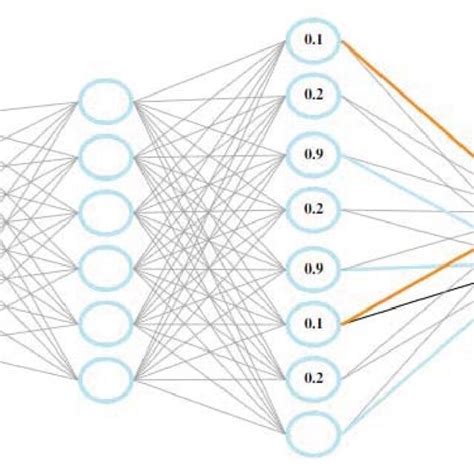 Full Connection Layer [13] Download Scientific Diagram
