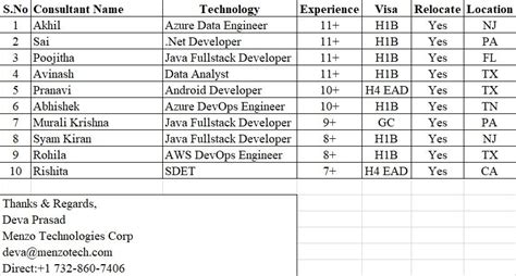 deva prasad on linkedin azure data engineer dot net developer azure devops engineer…