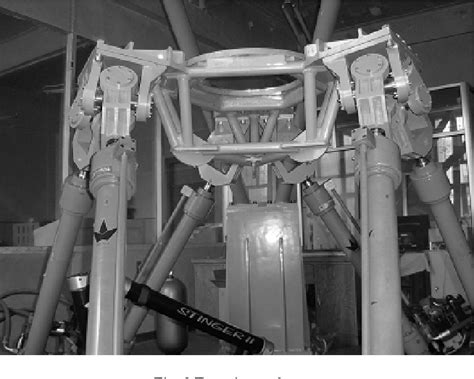 Figure 2 From Kinematic Calibration Of Parallel Robots Using Cmm