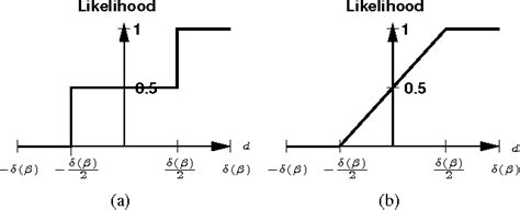 Figure 2 From A Mrf Formulation For Coded Structured Light Semantic