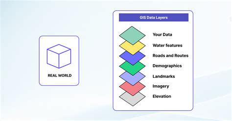 Geographic Information System Gis Definition Glossary