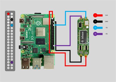Py Getting Started Infineon Radar Bgt60 Github Wiki