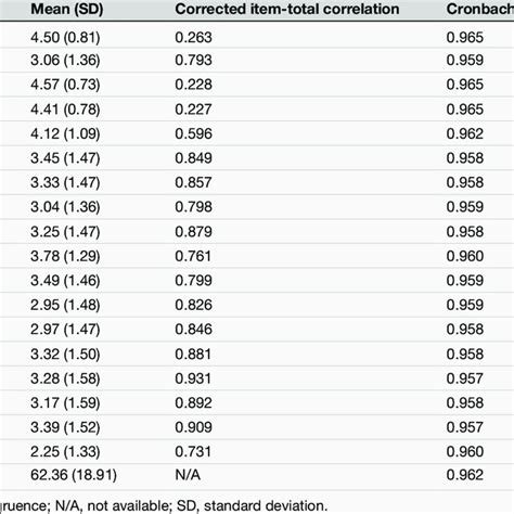 Thai Version Of The Utrecht Gender Dysphoria Scale Gender Spectrum