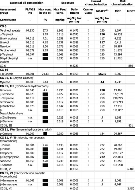 Compositional Data Intake Values Reference Points And Margin Of