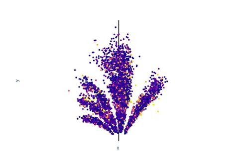 Gm Vae Representation Learning With Vae On Gaussian Manifold Deepai