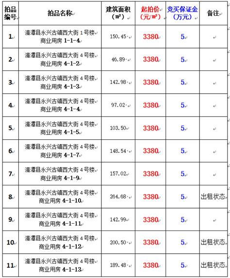 贵州春秋拍卖有限责任公司：贵州省遵义市湄潭县永兴古镇西大街商铺拍卖公告 拍卖公告 贵州省拍卖行业协会