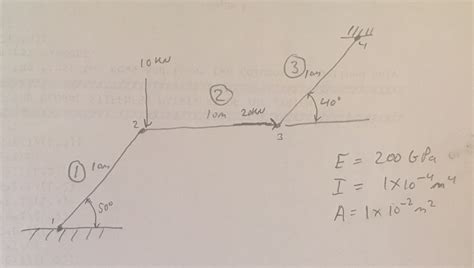 Solved Solve The Problem Using The Finite Element Chegg