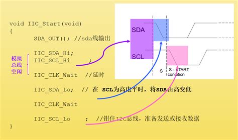 14 玩转stm32之iic通信（软件模拟篇） 知乎