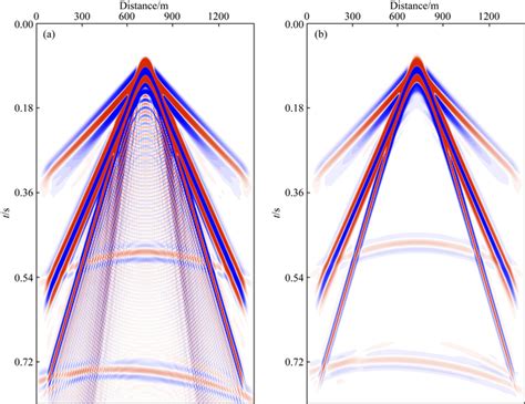 modeling seismic wave propagation with rotated staggered dual variable grid