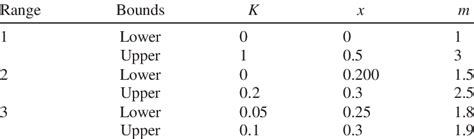 parameter spaces used in calculations download table
