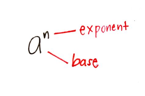 Laws Of Exponent Hubpages