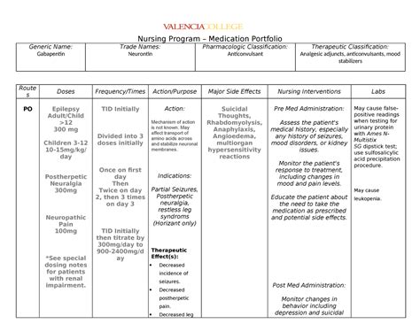 Neurontin Medication Card Nursing Program Medication Portfolio