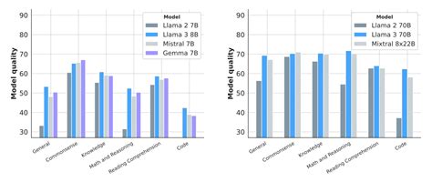 Llama 3 1 Guide What To Know About Meta S New 405B Model And Its Data