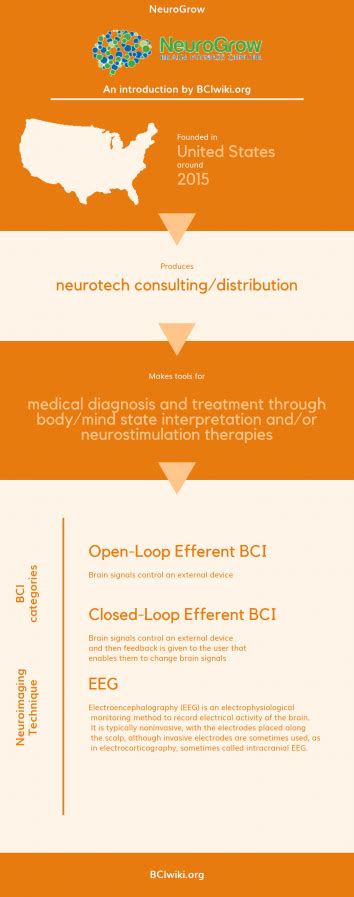 File NeuroGrow Png Brain Computer Interface Wiki