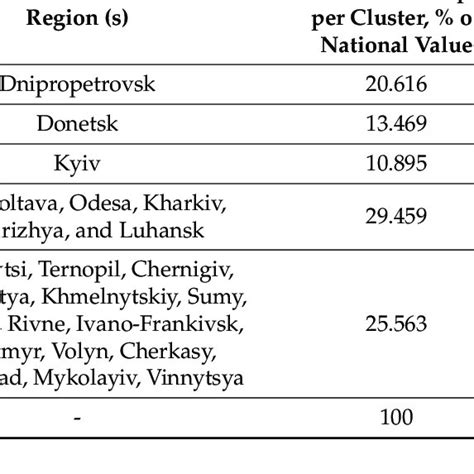 Clusters Of Electricity Consumption Download Scientific Diagram