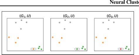 Figure From Neural Clustering Processes Semantic Scholar