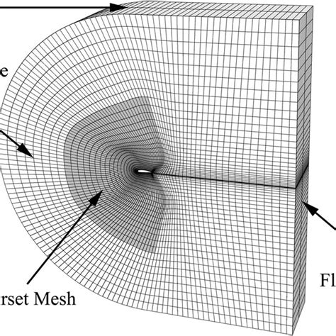 Example Coarse Grid For Computational Fluid Dynamics Calculations Download Scientific Diagram