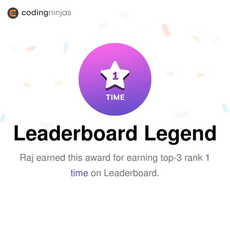 Raj Kumar On Linkedin Codingninjas Achievements