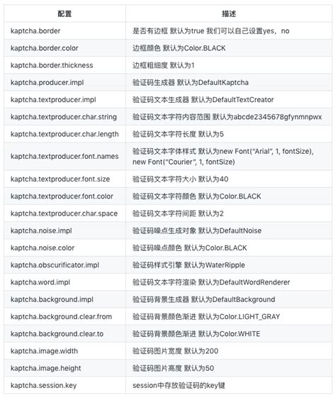 java 实现登录验证码 kaptcha 验证码组件 筱月 博客园