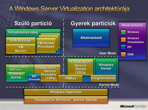 PPT Windows Server Virtualization PowerPoint Presentation Free Download ID 6185752