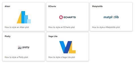 Python Dataviz Datascience Analytics Vegalite Echarts Panel