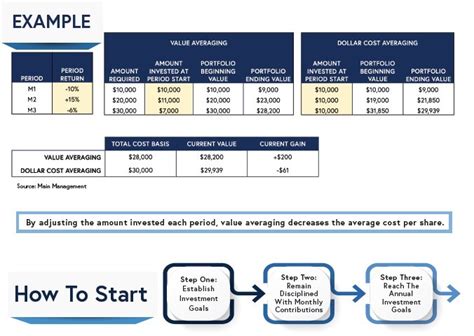 How Value Averaging Can Benefit Your Clients