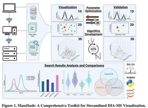 News In Proteomics Research MassDash Visualize Your DIA And DIA NN Data And Targets