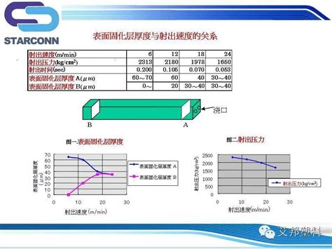 液晶聚合物LCP注塑气泡原因与对策 CMPE 艾邦第七届精密陶瓷产业链展览会