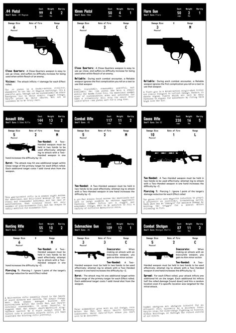 Oc Fallout 2d20 Weapon Reference Cards I Got Overwhelmed By The
