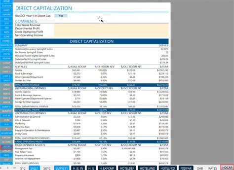 Hospitality Using The Direct Capitalization And Dcf Sheets In The Valuation Workbook Valcre