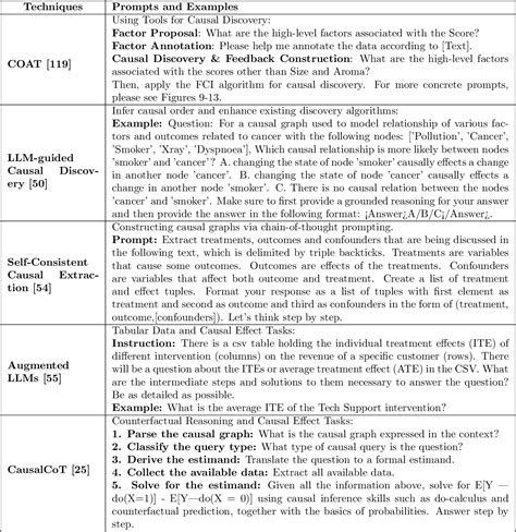 Table 42 From Causality For Large Language Models Semantic Scholar