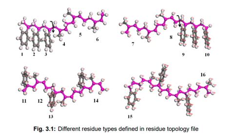 Force Field Development And Validation For Styrene Isoprene Copolymers