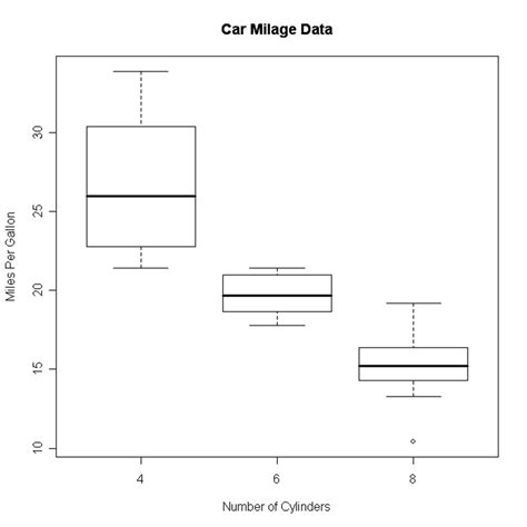 Data Visualization In R Just 4 Programmers