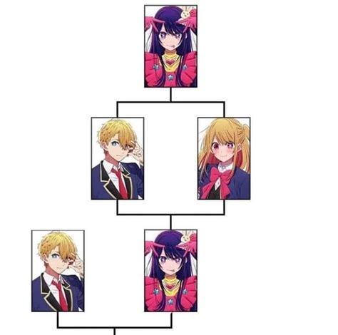 Oshi No Ko More Like Oshit Yes Incest Rokbuddybaka