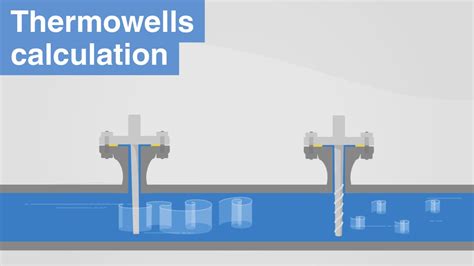 Wika Group On Linkedin Thermowells Calculation