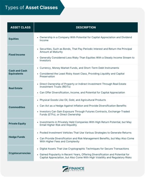 Asset Class Correlations Definition Methods Factors And Trends