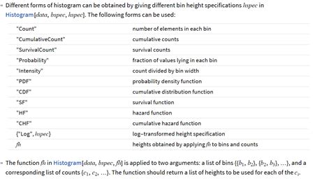 Distributions How To Plot The Frequency Histogram Of A Given Data