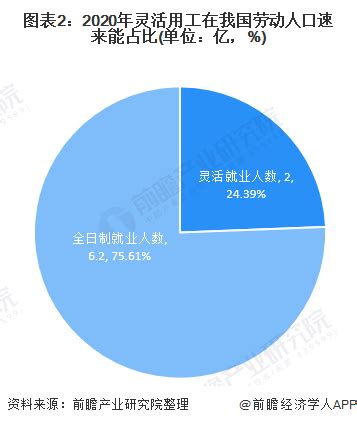 2021年中国零工经济市场发展现状分析 零工经济是我国重要的就业途径之一组图 资讯 前瞻经济学人
