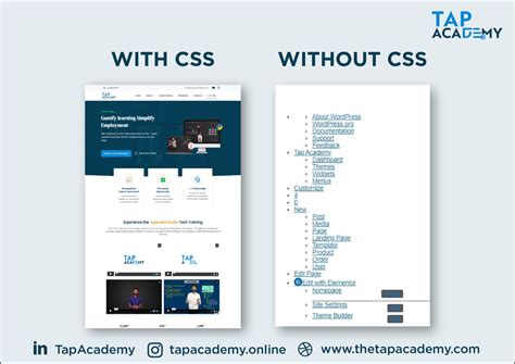 What Is Full Stack Development Frontend Backend