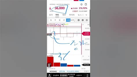 아이엠비디엑스 아이엠비디엑스주가 아이엠비디엑스전망 아이엠비디엑스주식 아이엠비디엑스목표가 아이엠비디엑스목표주가 아이엠비디엑스대응전략 아이엠비디엑스차트분석