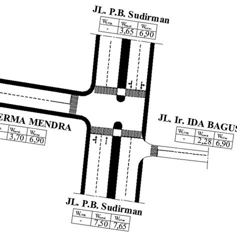 Pdf Traffic Management Of Udayana University Sudirman Campus