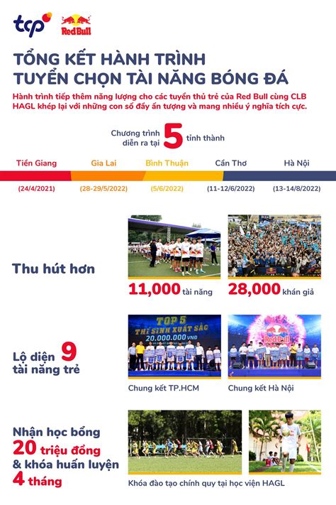 Tcp Vietnam ⚽⚽ MỘt HÀnh TrÌnh ThÀnh CÔng BỪng NĂng