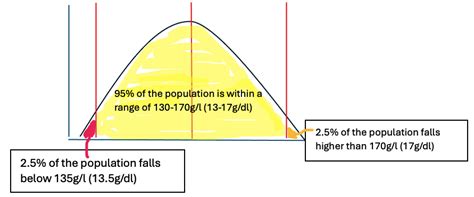 Lab Test Interpretation For Nurse Practitioners Lab Test Reference Ranges — Np Reasoning