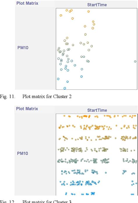 Figure 1 From Improving Air Pollution Forecasting In Smart Cities Using
